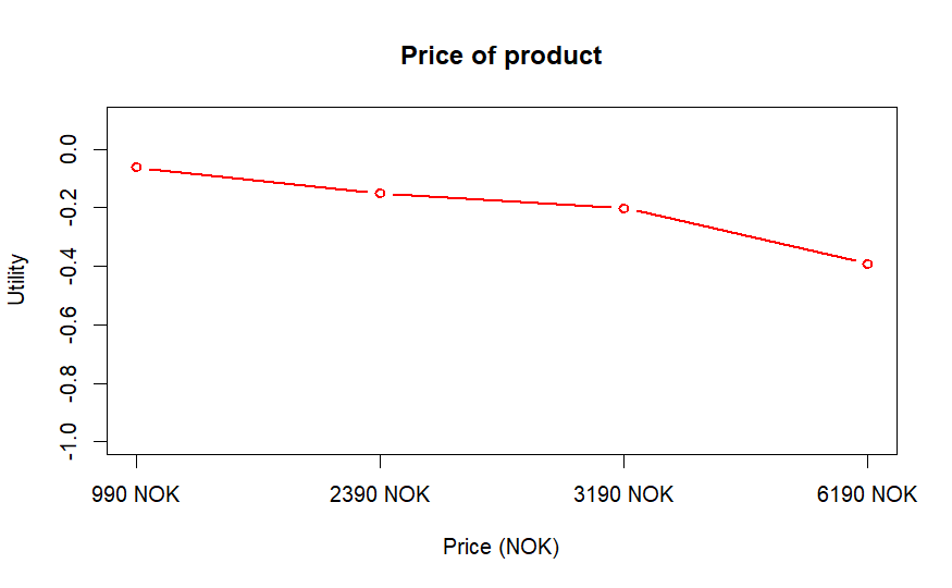 Smart Watch Preference Analysis - Welcome To Data Playground